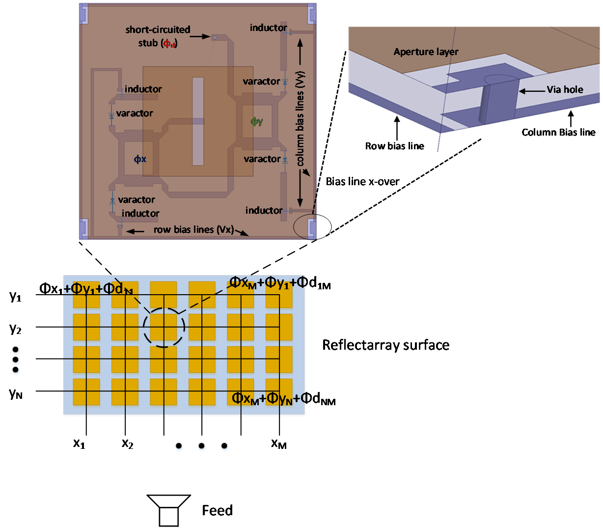 Beamforming antenna solutions for mmWave applications - SRCOM